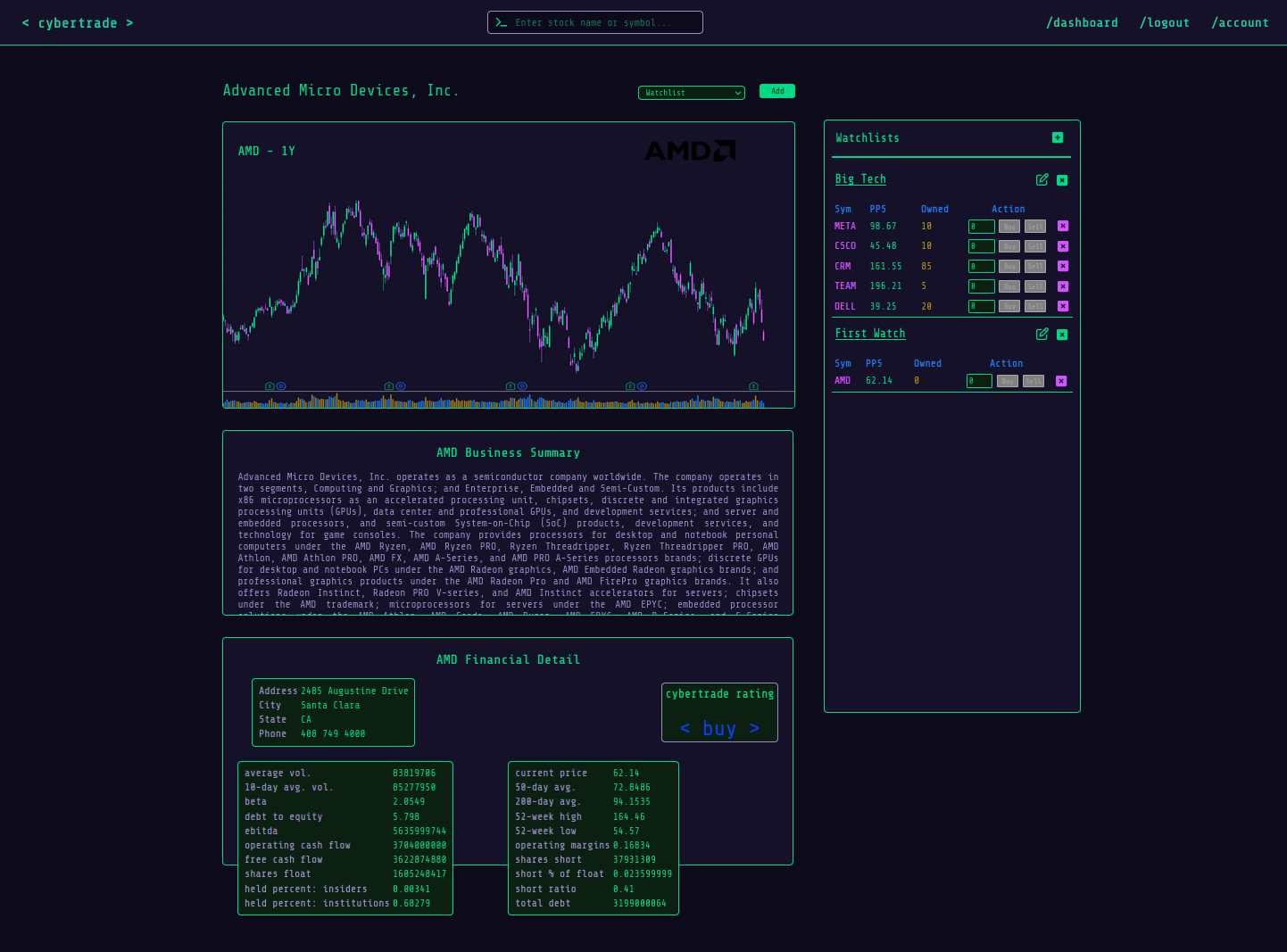 GitHub - JohnCarrera/cybertrade