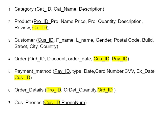GitHub - MEslmaniiii/E-Commerce-Database-: Ecommerce Data base from ...