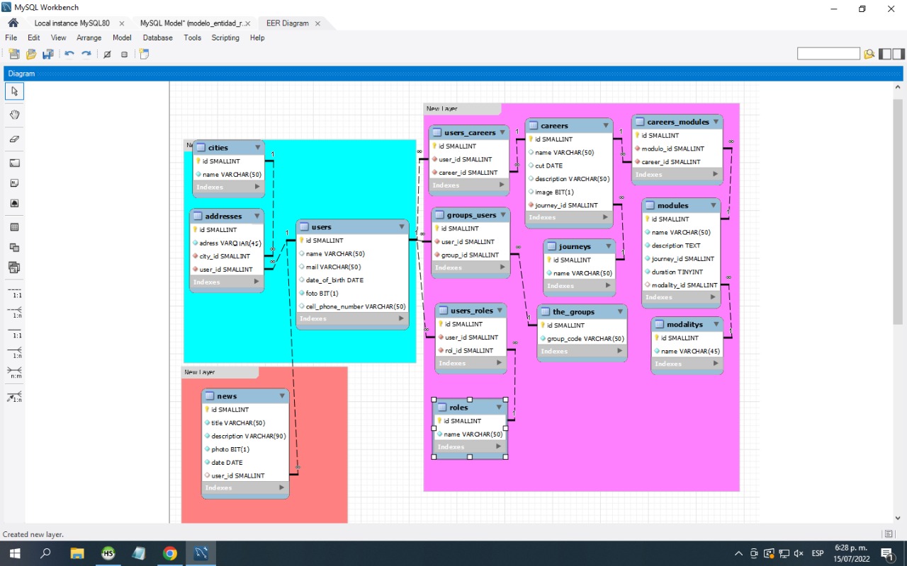GitHub - alexgarpul/proyecto_integrador_sql_charlie