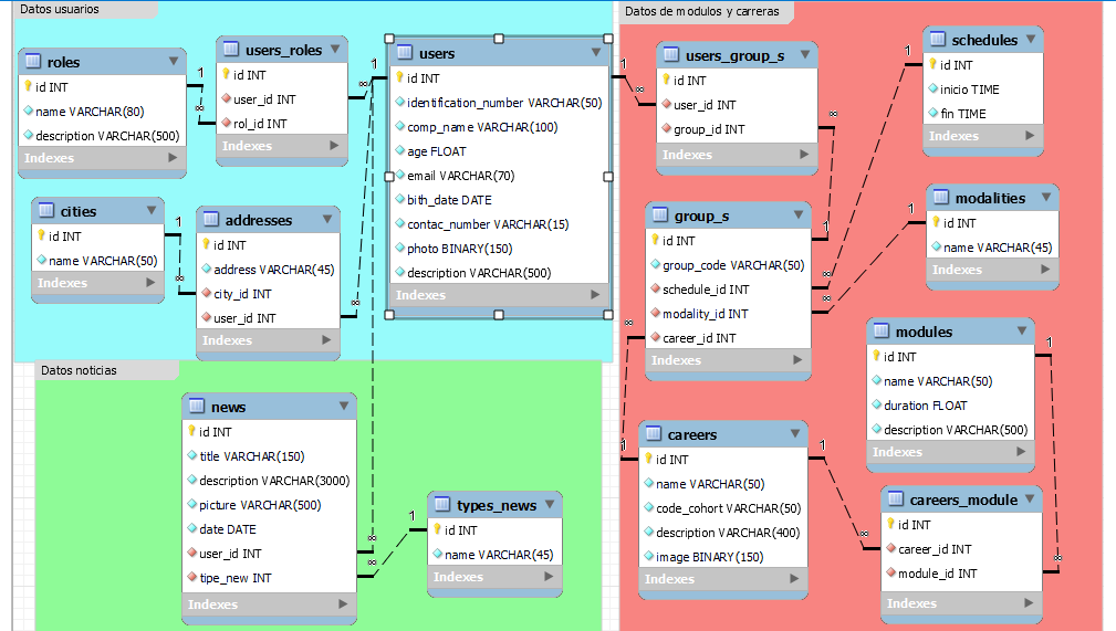 GitHub - LucasEmendoza/proyecto_integrador_sql_bravo