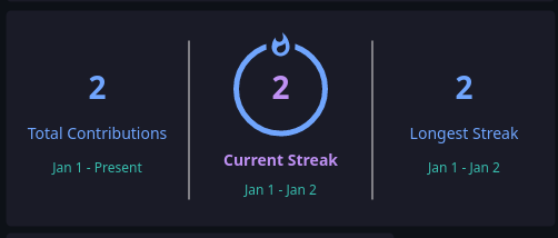 Streak Counter is not including days from 2022 · Issue #405 · DenverCoder1/github-readme-streak ...