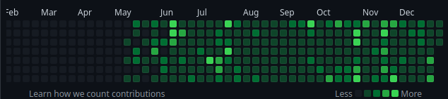 Streak Counter is not including days from 2022 · Issue #405 ...