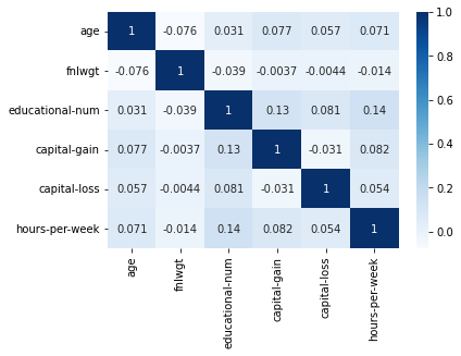 GitHub - yagipong/classifcation-predictions: A project to demonstrate the predictive ...