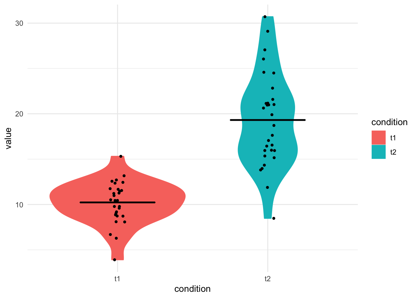 RSViolinPlot feedback · Issue #567 · ObjectProfile/Roassal3 · GitHub