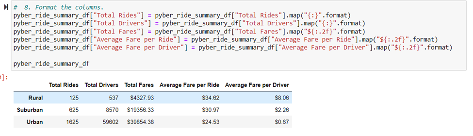 GitHub - onayeri/PyBer_Analysis