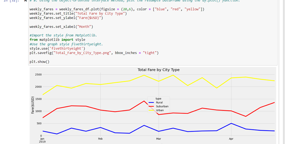 GitHub - onayeri/PyBer_Analysis