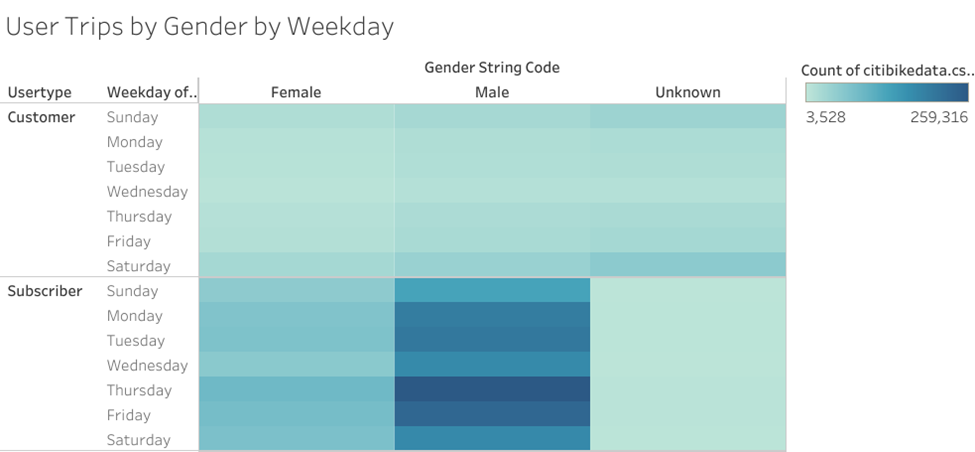 GitHub - onayeri/Citibike_Data