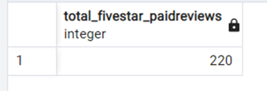 GitHub - onayeri/Amazon_Vine_Analysis