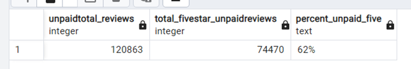 GitHub - onayeri/Amazon_Vine_Analysis