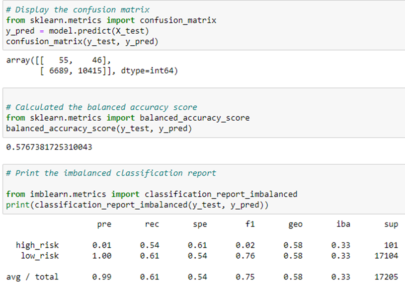 GitHub - onayeri/Credit_Risk_Analysis