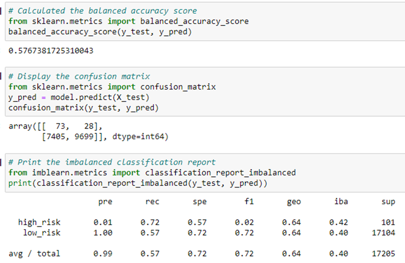 GitHub - onayeri/Credit_Risk_Analysis