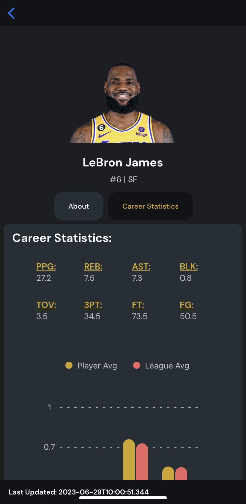 GitHub - AarhamH/NBA-Quicksearch: React Native App to browse NBA Player Stats