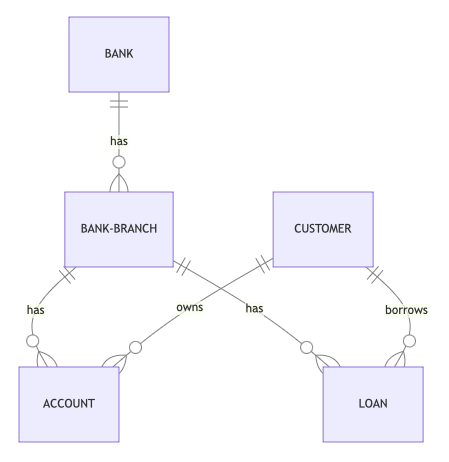 ER-Diagram - BANK · GitHub