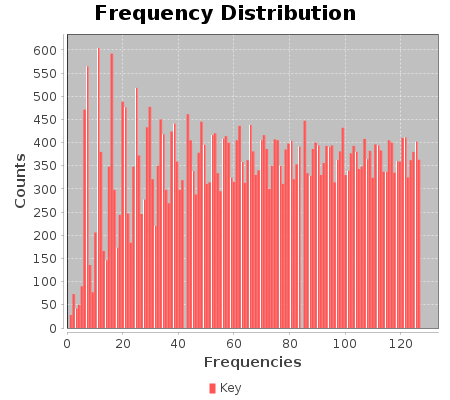Artifact gaps in between histogram bars · Issue #304 · jfree/jfreechart · GitHub