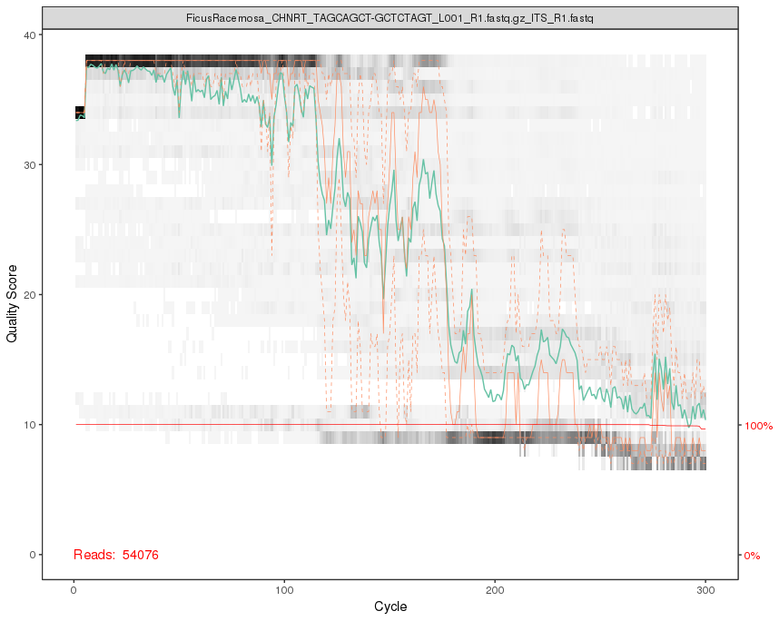 minLen in filterAndTrim removing almost all sequences · Issue #799 · benjjneb/dada2 · GitHub