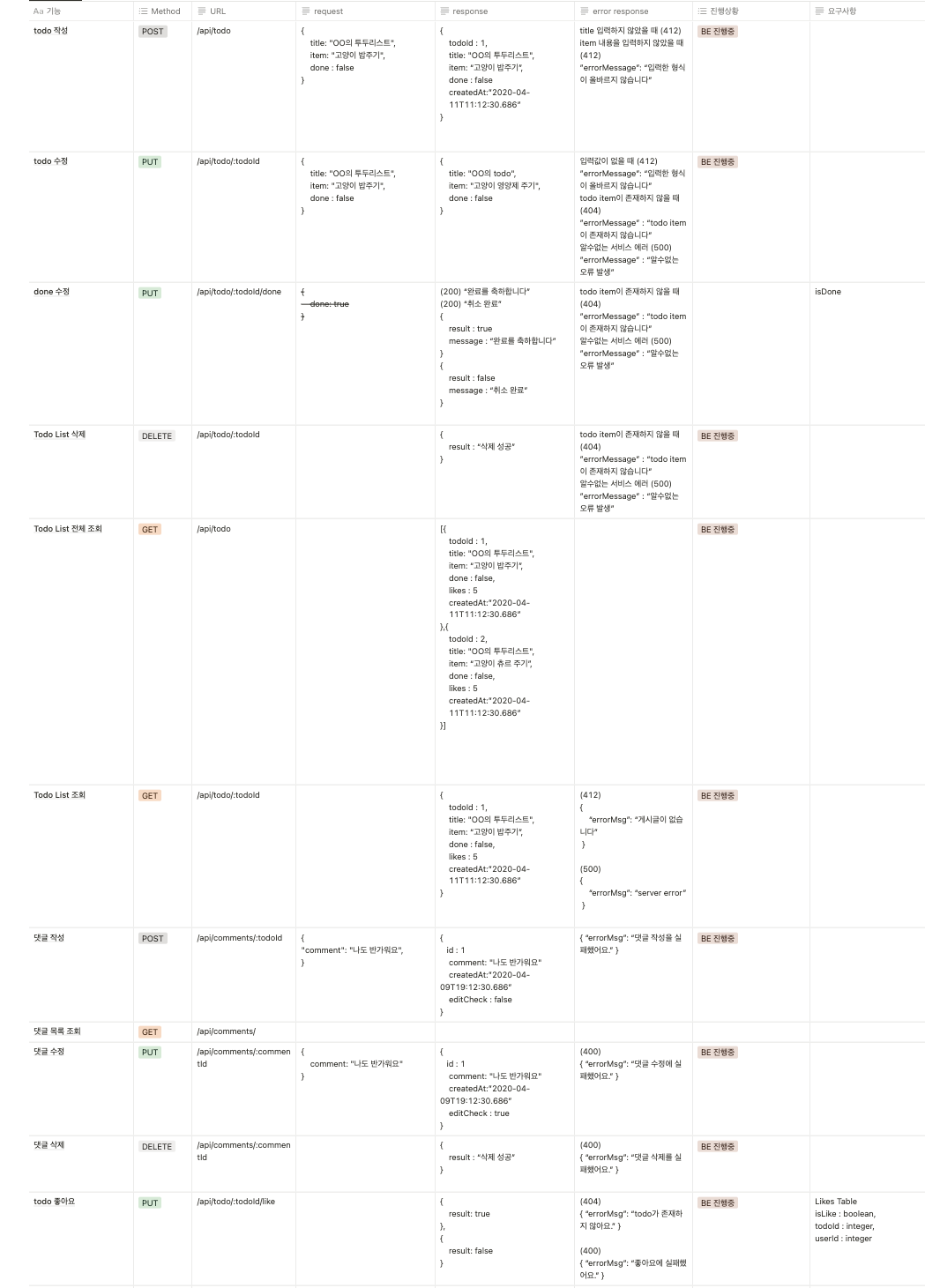 GitHub - sparta-w5-6/Todo-List