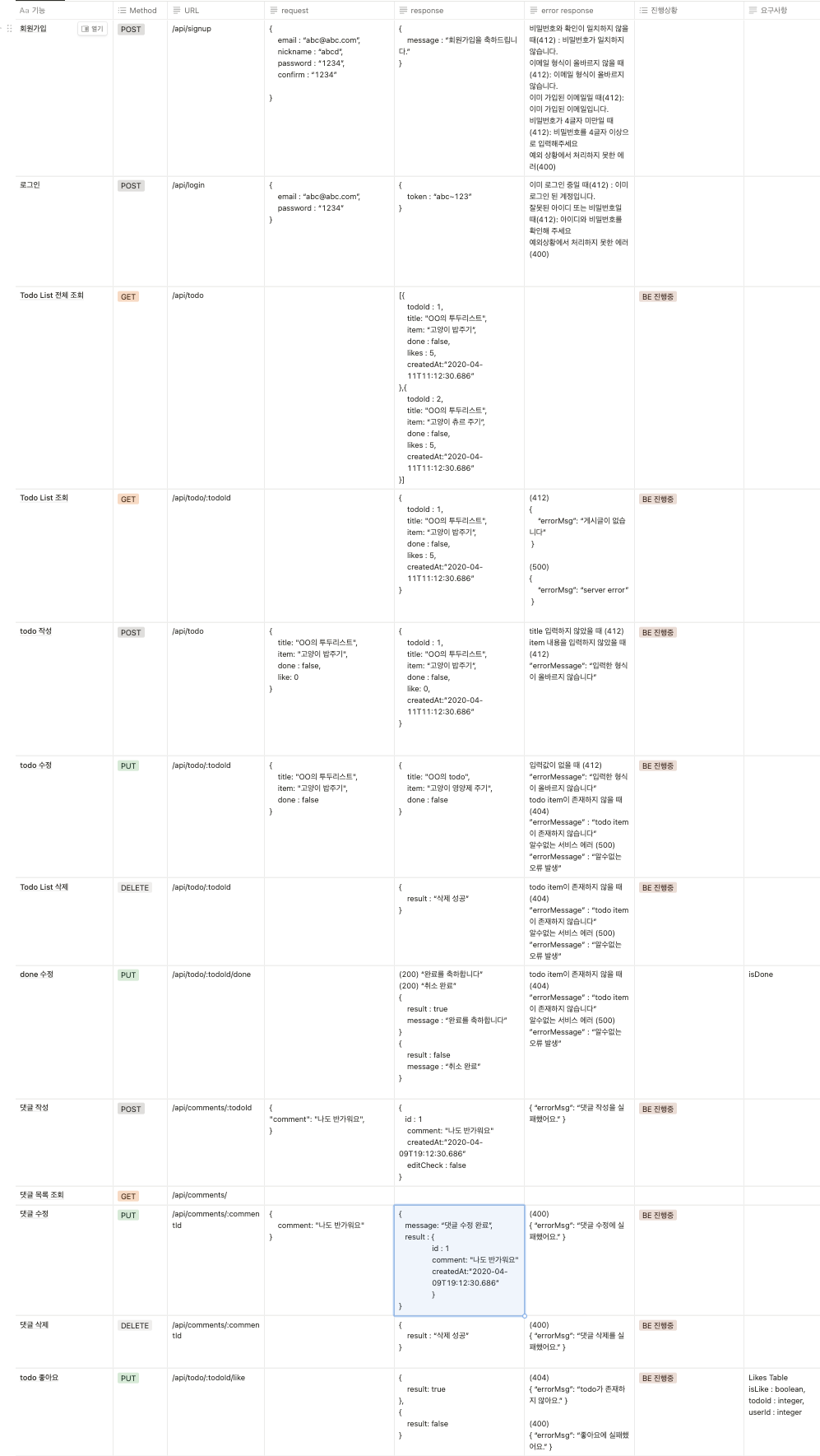 GitHub - sparta-w5-6/Todo-List