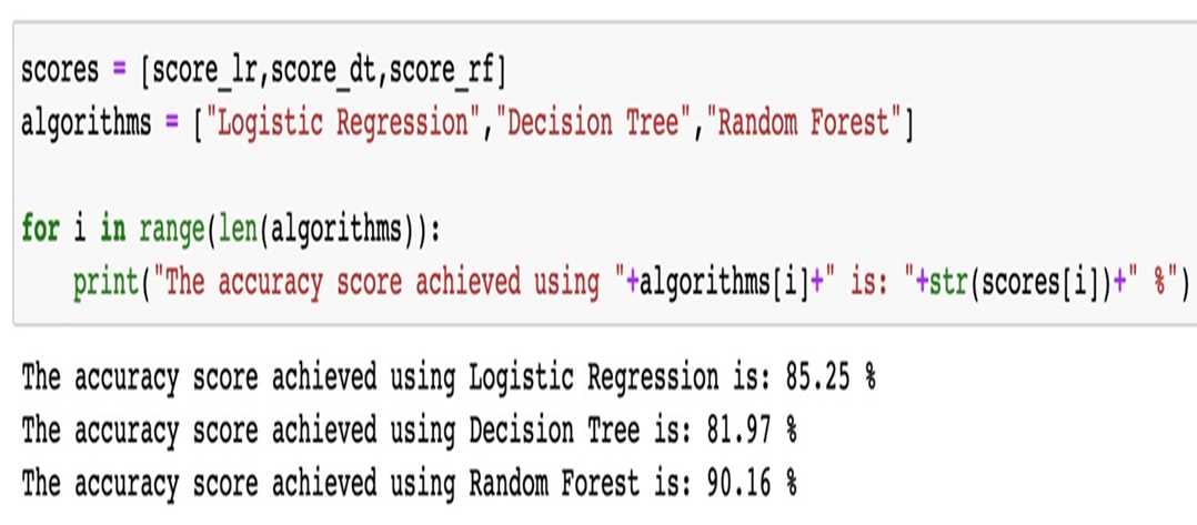 GitHub - bPrathyusha25/Heart-Disease-Prediction: Heart disease can be ...