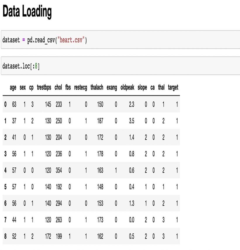 GitHub - bPrathyusha25/Heart-Disease-Prediction: Heart disease can be ...