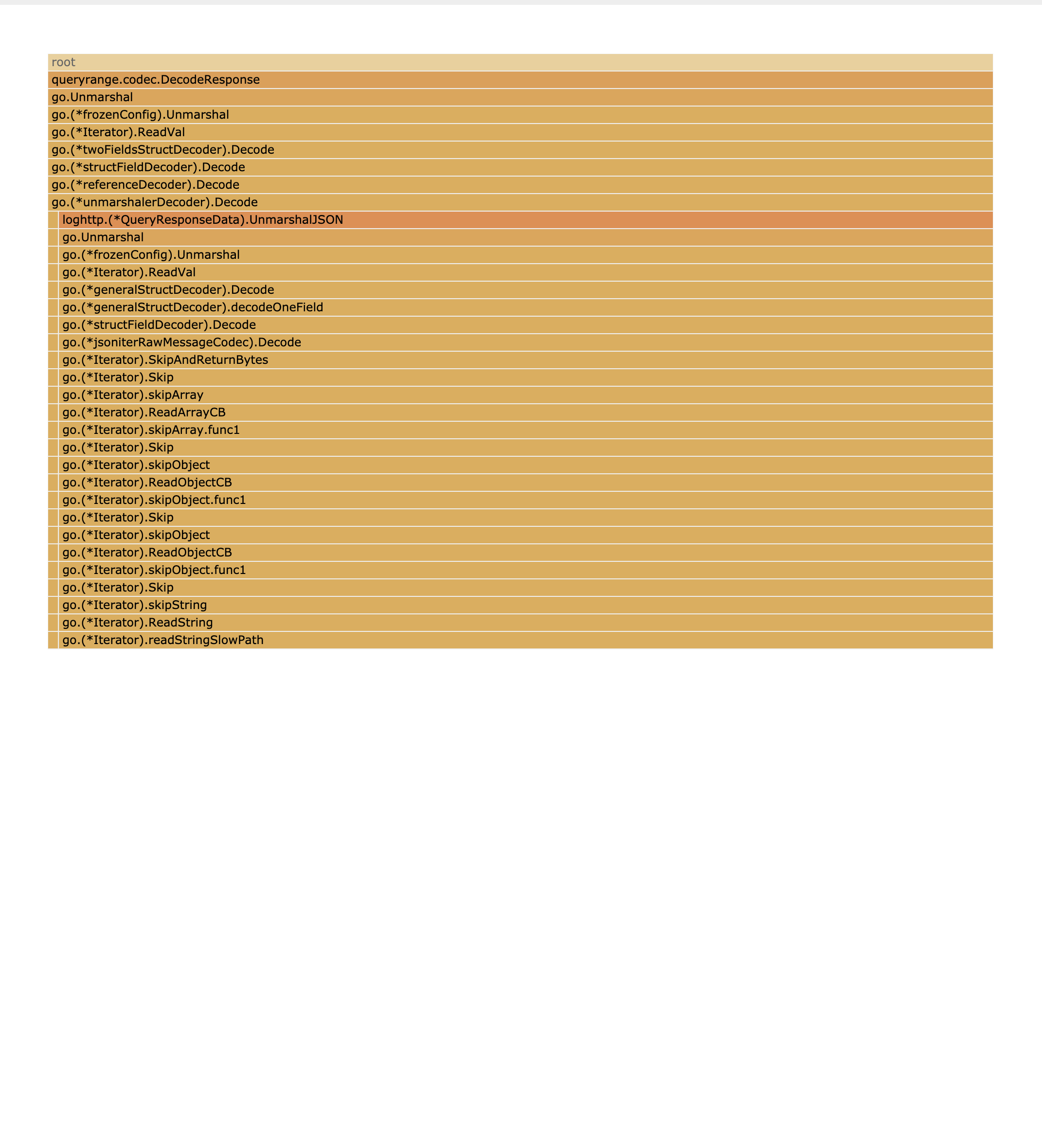Improve Query Frontend Json Unmarshalling · Issue 3511 · Grafana Loki · Github