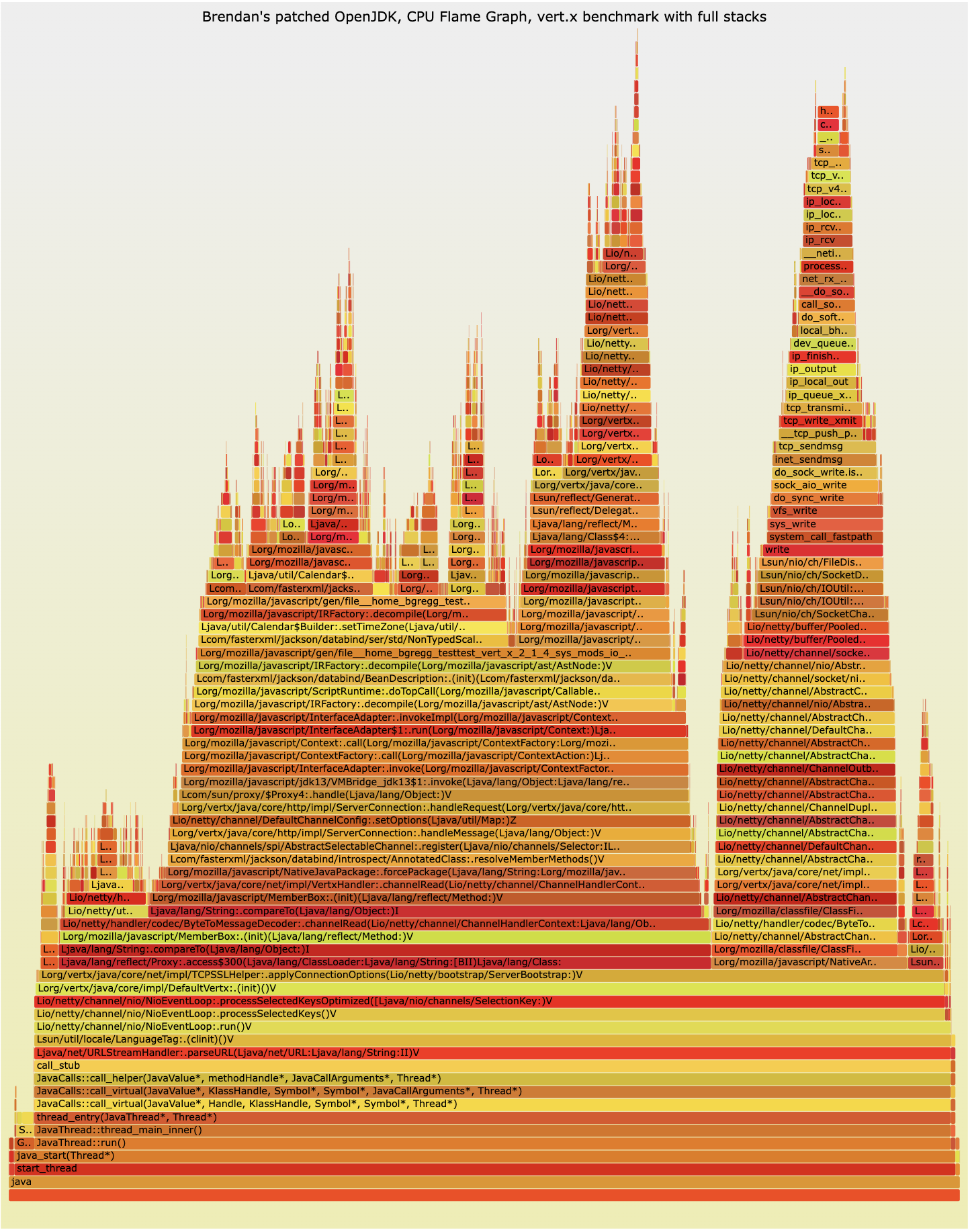 Switch Between How Colors Are Assigned In Flamegraph · Issue 58378 · Grafanagrafana · Github