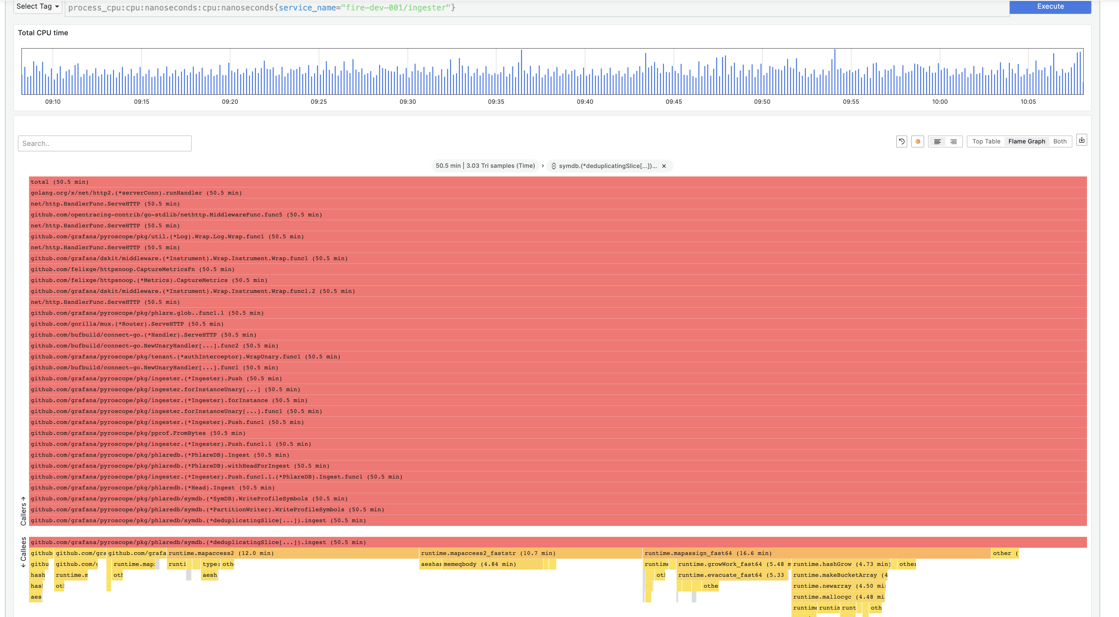 Use Swissmap For Deduping Symbols · Issue 2494 · Grafana Pyroscope · Github