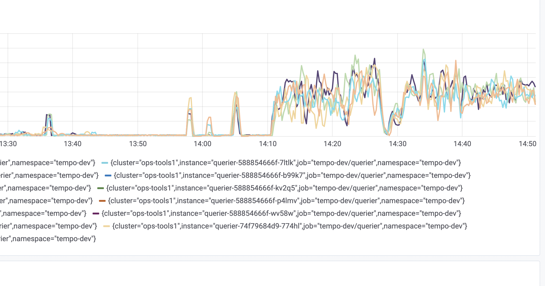 Improve iterator and compression allocations · Issue #1693 · grafana/loki · GitHub
