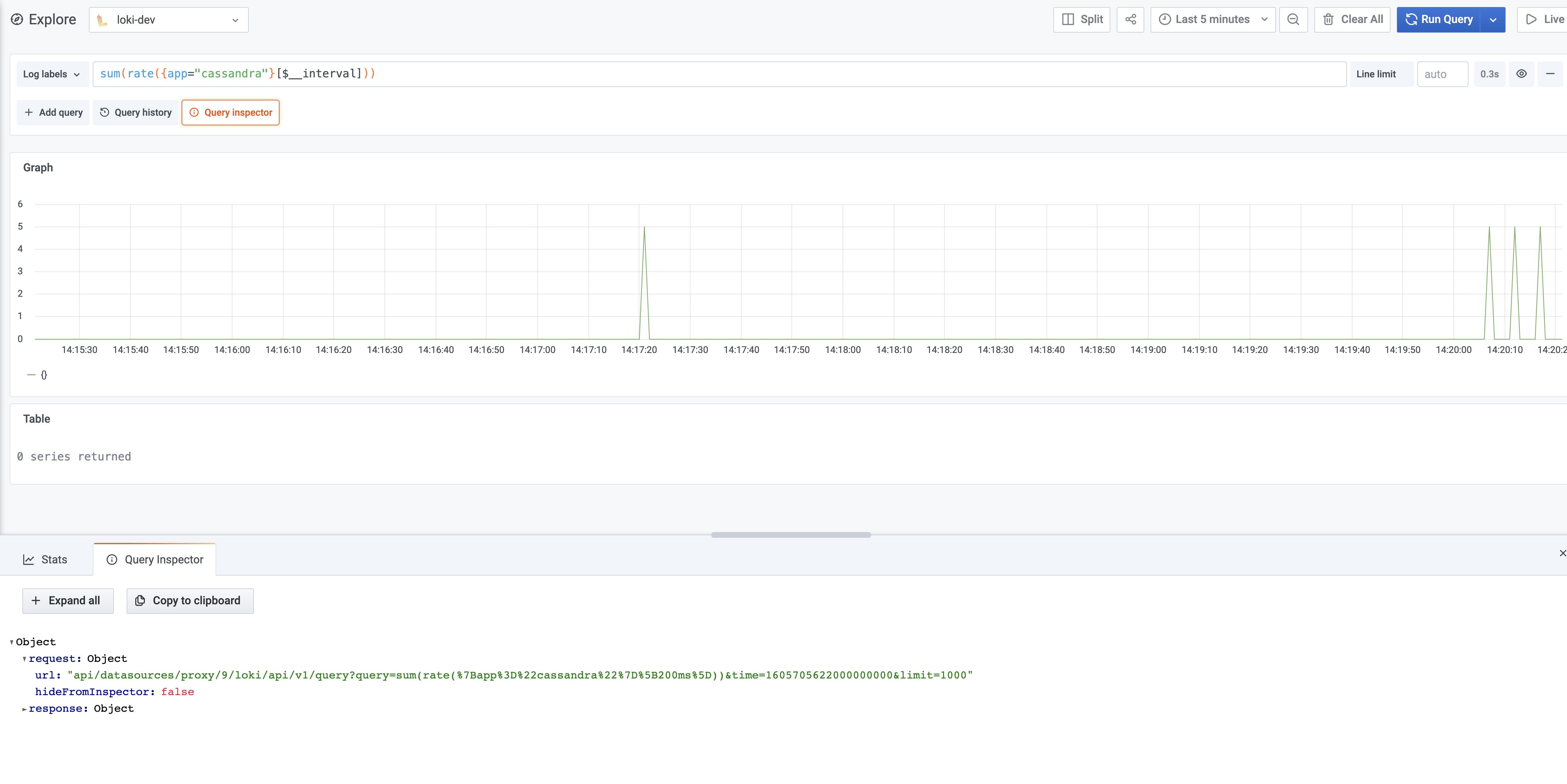 Logql Metric Query [interval] Returns No Data When It Is Expected To Do So · Issue 29210