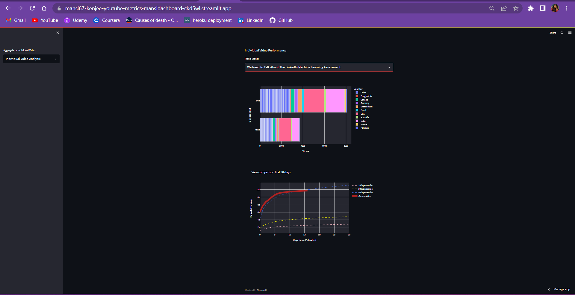 GitHub - Mansi67/KenJee-Youtube-Metrics: Analysis of Kenjee's Youtube data has been performed by ...