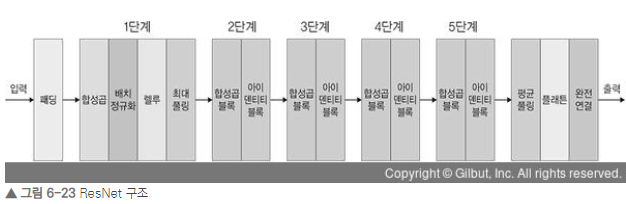 GitHub - yn0212/Image_classification_using_ResNet50: Handwritten Image Classification Using ResNet
