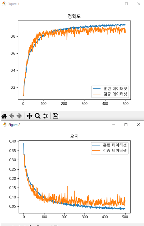 GitHub - yn0212/Image_classification_using_ResNet50: Handwritten Image Classification Using ResNet
