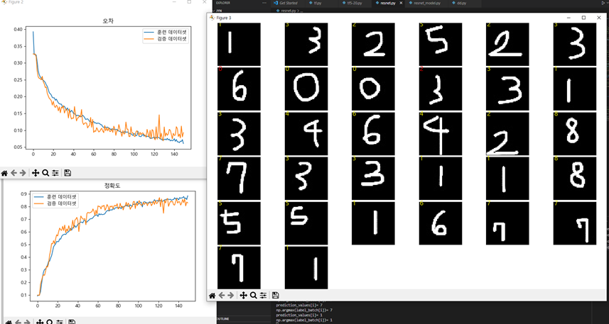 GitHub - ynnyy/Image_classification_using_ResNet50: Handwritten Image ...