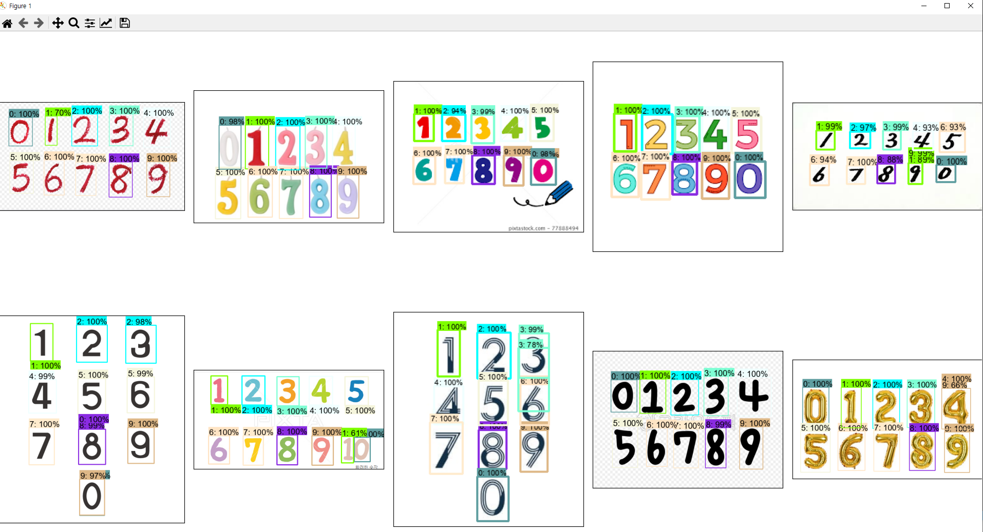 Github Yn0212 Digit Object Detection Using Resnet50 Digit 0~9 Detection Using The Tensorflow
