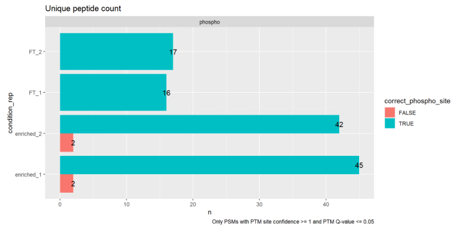 recommended settings for phospho data · vdemichev DiaNN · Discussion #519 · GitHub