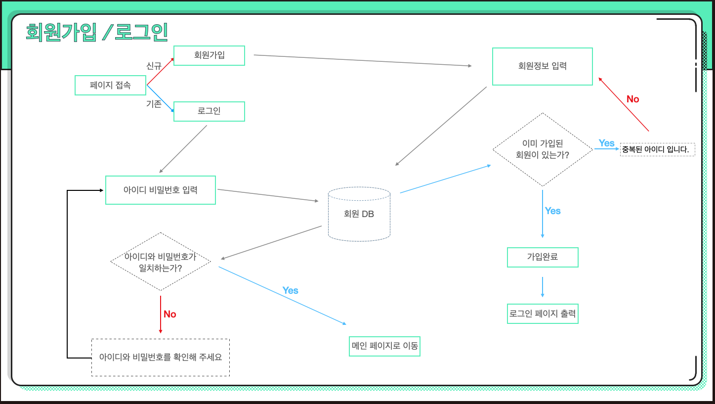 GitHub - kio344/Voice-Recognition-Project