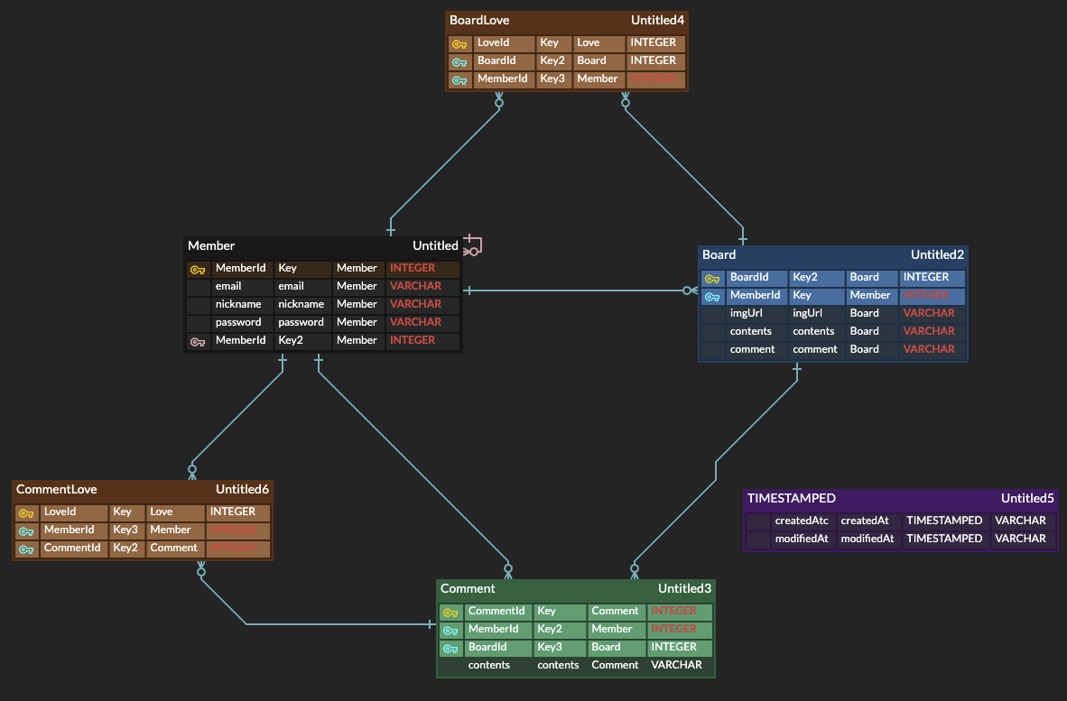 GitHub - limseulki/cloneInstagram