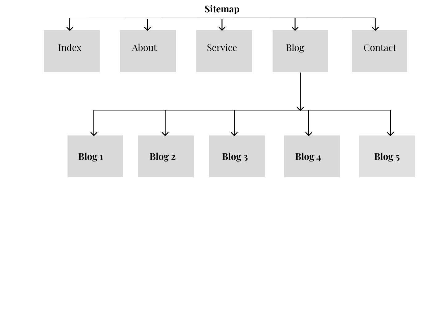 GitHub - Ria-fahima/Portfolio