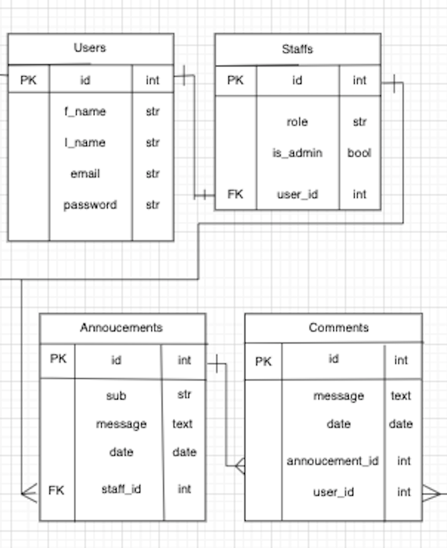 GitHub - Ria-fahima/Building_mngmt