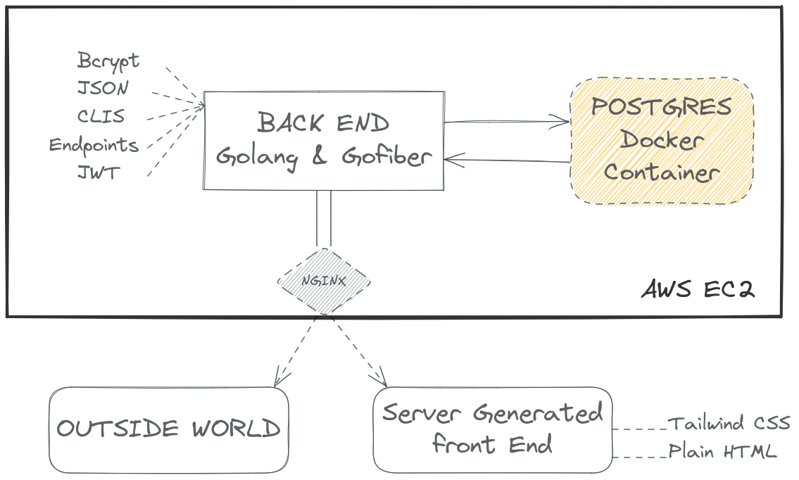 GitHub - KaioMarxDEV/gofinanceWeb
