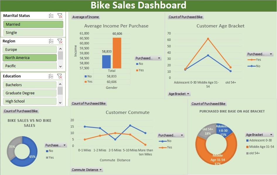 GitHub - classicemmaeasy/Emmanuel-s_portfolio: Data Analytics Portfolio