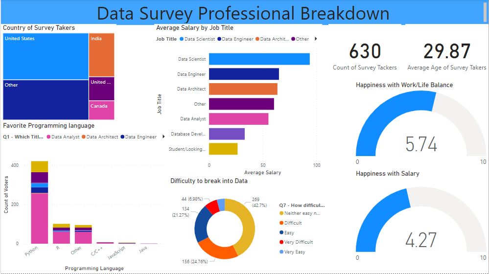 GitHub - classicemmaeasy/Emmanuel-s_portfolio: Data Analytics Portfolio