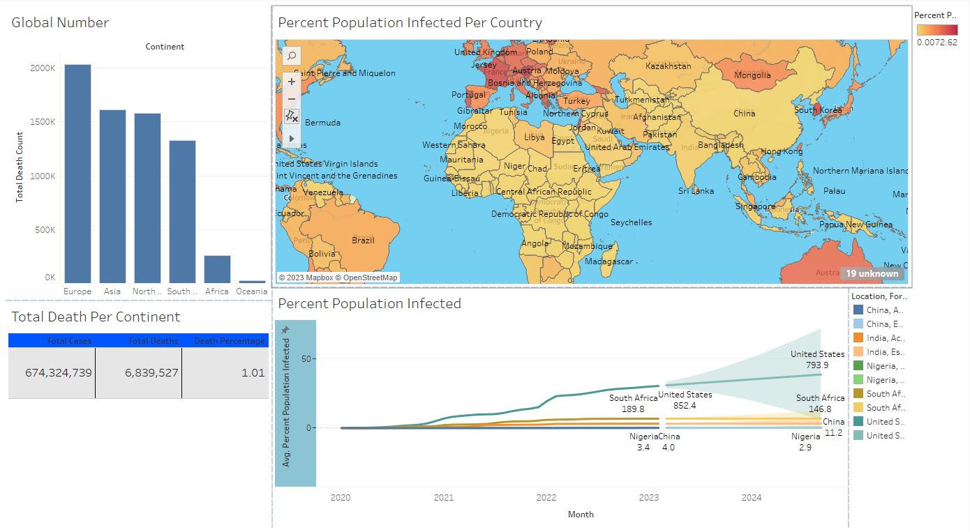GitHub - classicemmaeasy/Emmanuel-s_portfolio: Data Analytics Portfolio