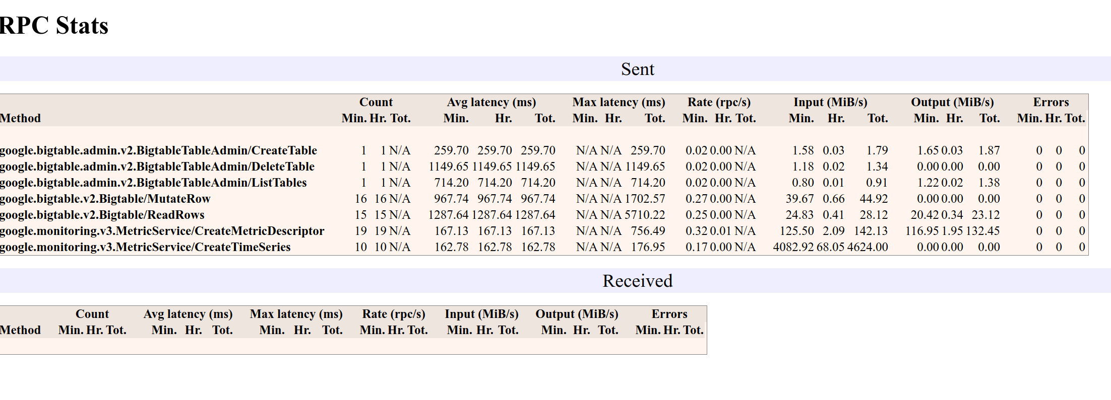 Add stats zpages · Issue #856 · census-instrumentation/opencensus-java ...