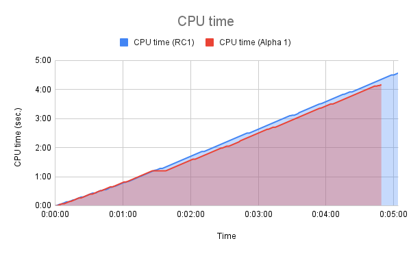 `wazuh-modulesd` shows high CPU usage momentarily · Issue #16234 · wazuh/wazuh · GitHub
