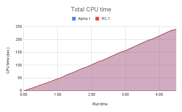 `wazuh-modulesd` shows high CPU usage momentarily · Issue #16234 · wazuh/wazuh · GitHub