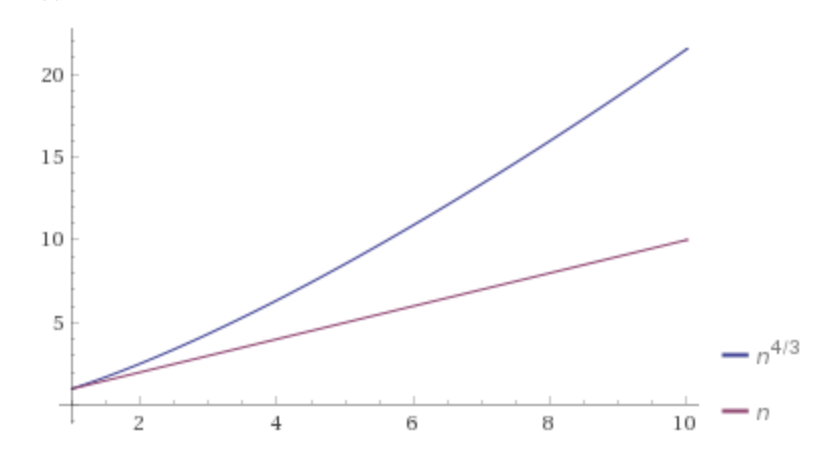Fim Db Synchronization Between Managers · Issue 2404 · Wazuhwazuh · Github