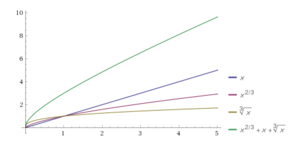 Fim Db Synchronization Between Managers · Issue 2404 · Wazuhwazuh · Github