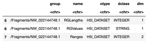Save of subsetted ArchR project fails at the metadata copy point ...