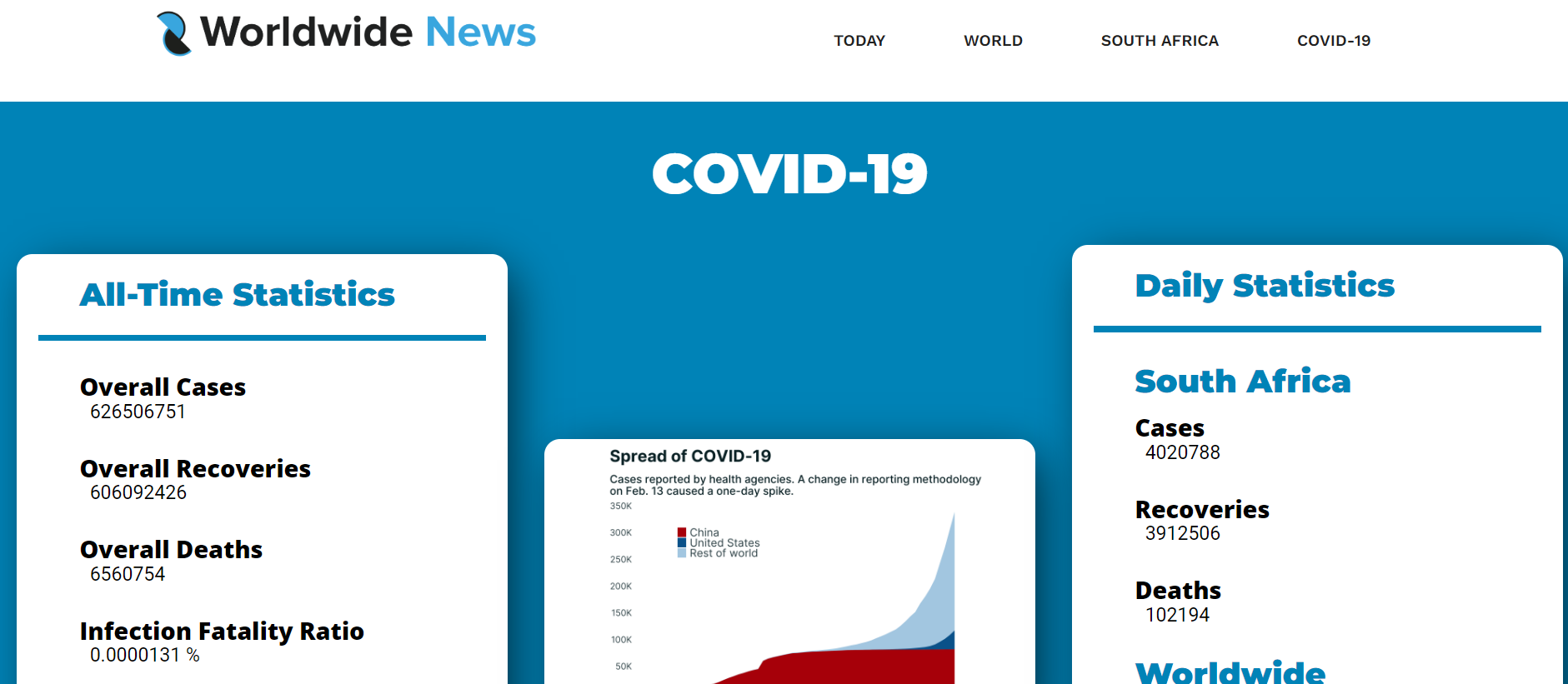 GitHub - chrislom12/News-Website-Project: Created a news website using HTML, CSS and JS