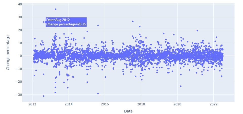 GitHub - enrybds/Bitcoin-meets-machine-learning: Bitcoin price analysis ...
